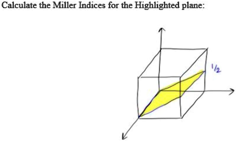 SOLVED: Calculate the Miller Indices for the Highlighted plane: SOLVED: Calculate the Miller Indices for the Highlighted plane: