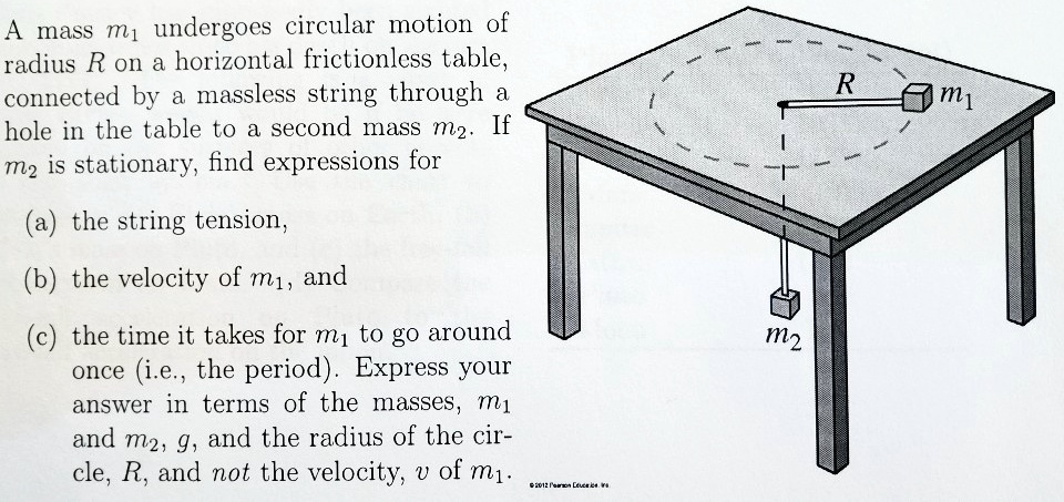 mass m1 undergoes circular motion of radius r on horizontal frictionless table connected by ...