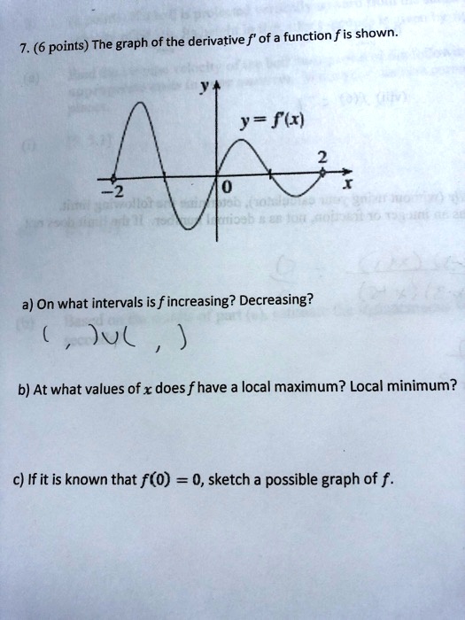 SOLVED: 7.(6 points) - The graph of the derivative f' of a function fis shown: y=fl) a) On what ...