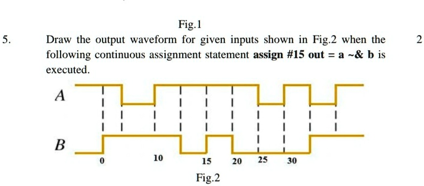 5 Fig1 Draw The Output Waveform For Given Inputs Shown In Fig2 When The Following Continuous