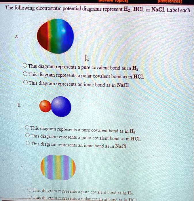 rcicrences the following electrostatic potential diagrams represent ez ...