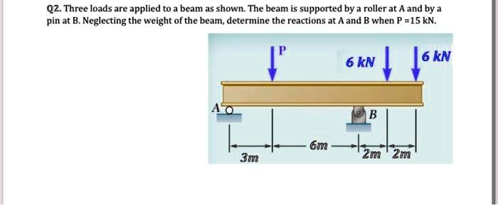 Q2. Three loads are applied to a beam as shown. The beam is supported by a roller at A and by a ...