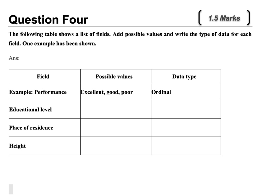 SOLVED: Question Four 1.5 Marks The following table shows a list of ...