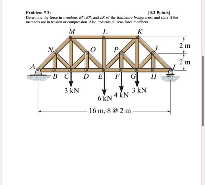 Problem # 2: [0.2 Points] Determine the force in members EF,...