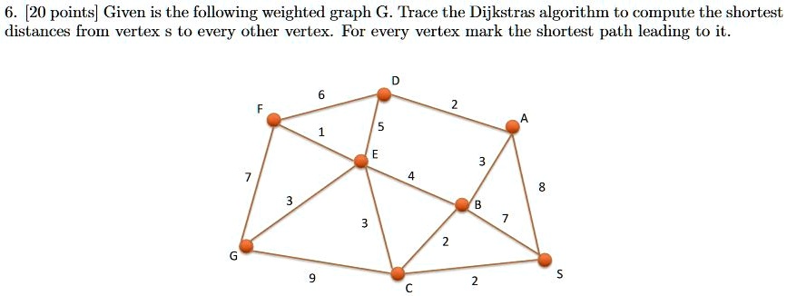 SOLVED: Given is the following weighted graph G. Trace the Dijkstra's ...