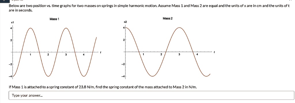 SOLVED: Below are two pasition vs time graphs for two masses on springs ...