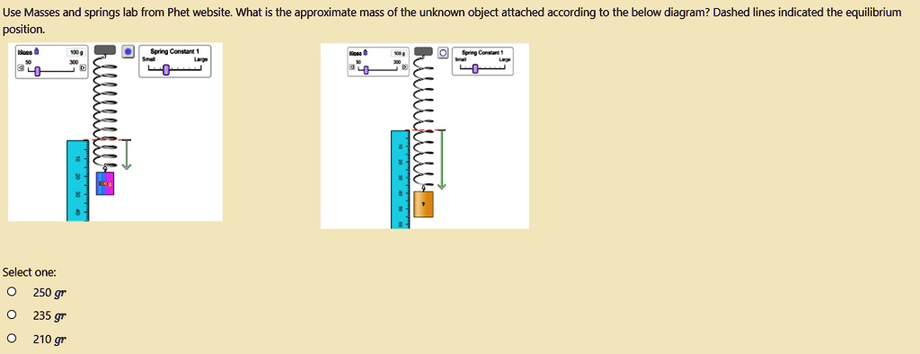 Use Masses and springs lab from Phet website. What is the approximate ...