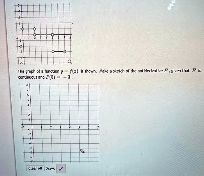 SOLVED: The graph of a function y=f is shown. Make a sketch of the antiderivative given that it ...