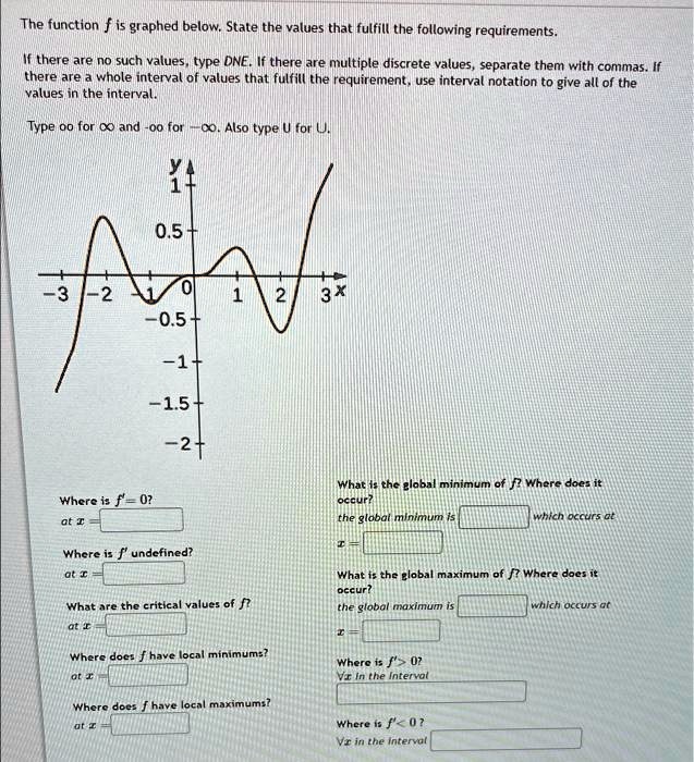 SOLVED: Texts: help me. thanks. The function f is graphed below. State the values that fulfill ...