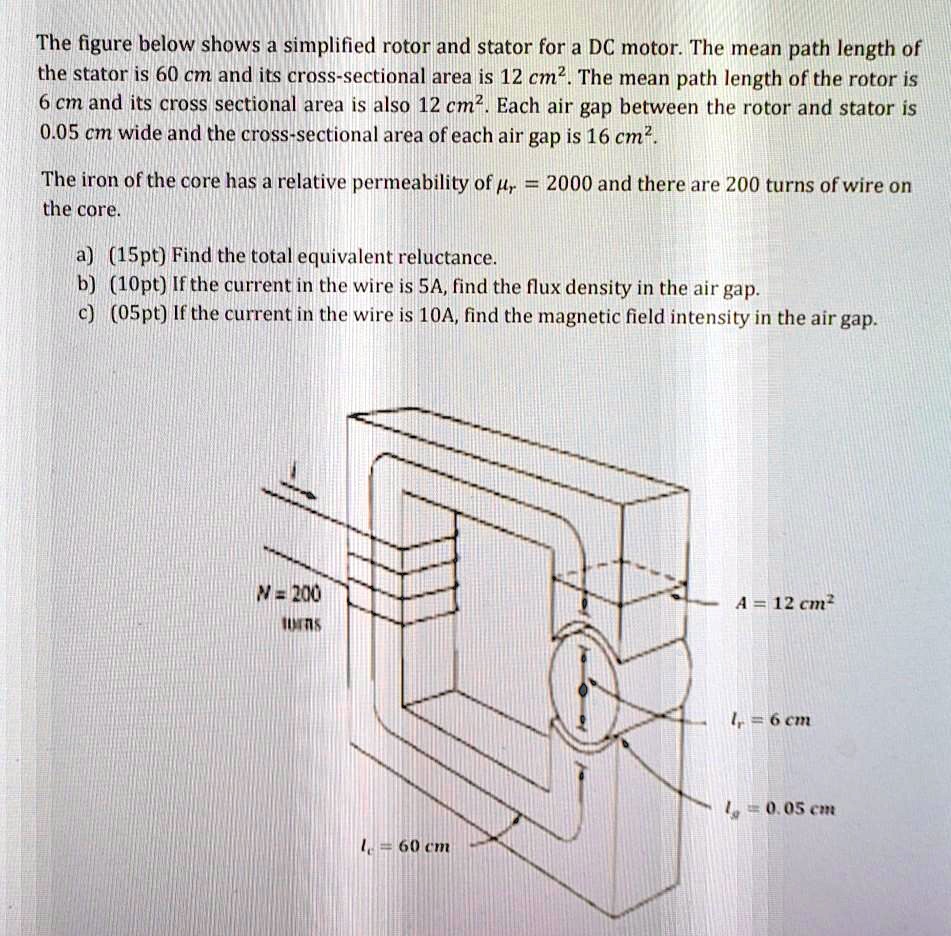 SOLVED: The figure below shows a simplified rotor and stator for a DC ...
