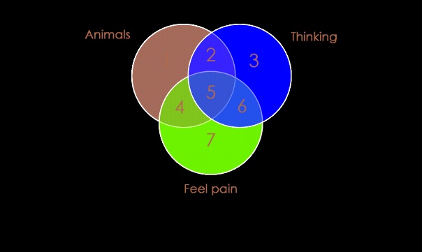 SOLVED: See QUESTION 1 in Exercise set 9.3, part 1. Draw a Venn diagram ... SOLVED: See QUESTION 1 in Exercise set 9.3, part 1. Draw a Venn diagram ...