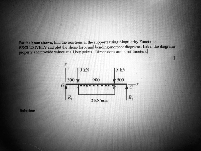 SOLVED: For the beam shown, find the reactions at the supports using Singularity Functions ...