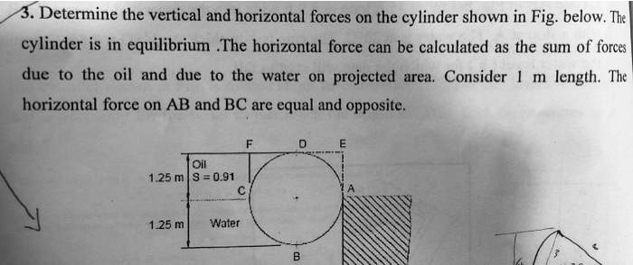 3. Determine the vertical and horizontal forces on the cylinder shown ...