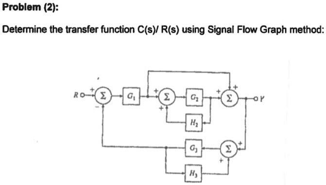 Solved Determine The Transfer Function Csrs Using The Signal Flow Graph Method