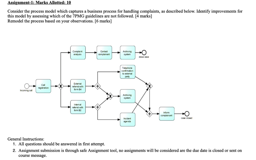 SOLVED: Consider the process model which captures a business process for handling complaints, as ...