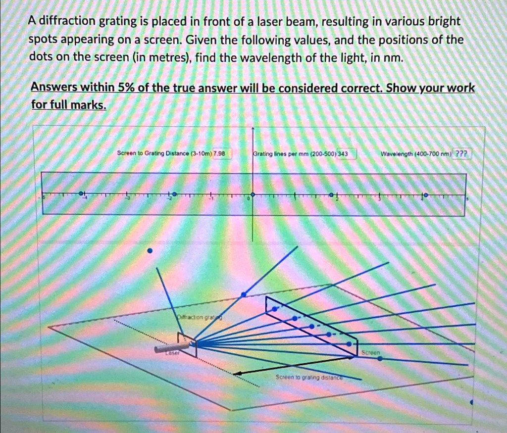 SOLVED: A diffraction grating is placed in front of a laser beam, resulting in various bright ...
