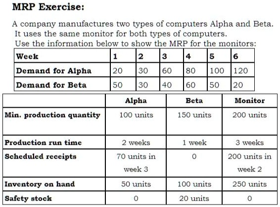 MRP Exercise: A company manufactures two types of computers Alpha and ...