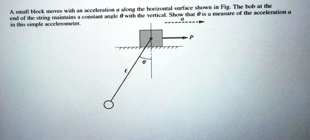 SOLVED: A small block moves with an acceleration a along the horizontal ...