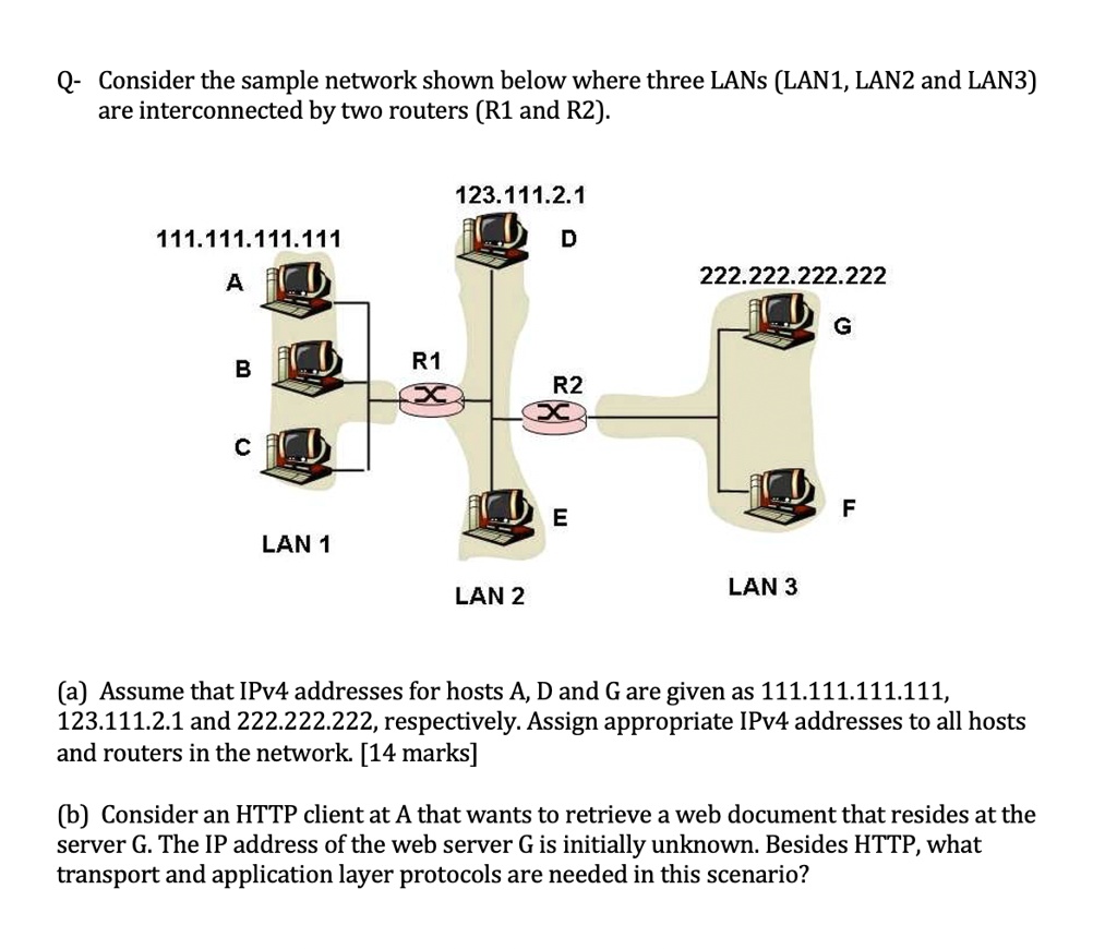 SOLVED: Q- Consider the sample network shown below where three LANs ... SOLVED: Q- Consider the sample network shown below where three LANs ...