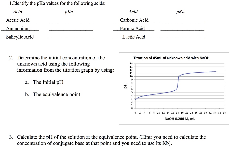 1. Identify the pKa values for the following acids: Acid pKa Acid pKa Acetic Acid Carbonic Acid ...