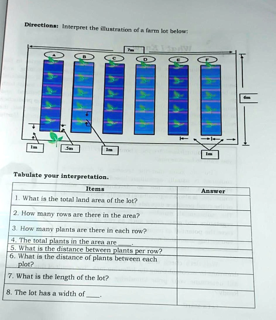 SOLVED: Help me please. Directions: Interpret the illustration of a ...