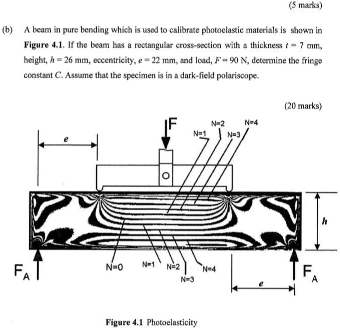(5 marks) (b) A beam in pure bending which is used to calibrate ...