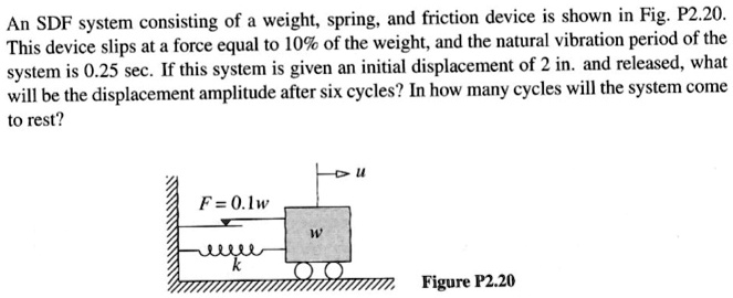SOLVED: An SDF system consisting of a weight, spring, and friction ...