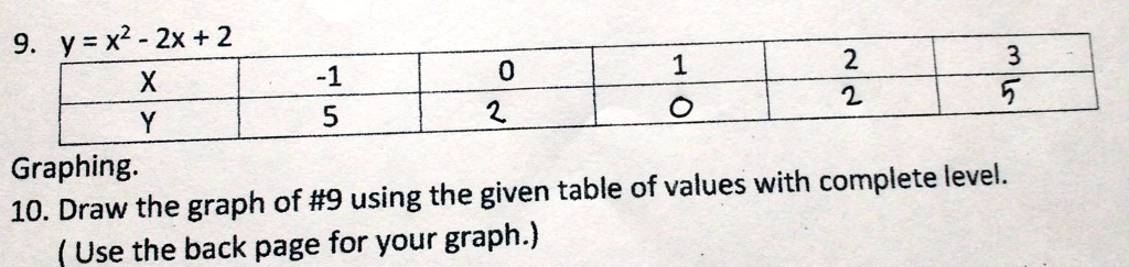 SOLVED: Graphing: 10. Draw the graph of #9 using the given table of ...