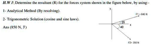H.W Determine the resultant (R) for the forces system shown in the ...