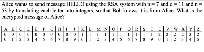 SOLVED: Alice wants to send the message "HELLO" using the RSA system with p = 11 and q = 53 by ...