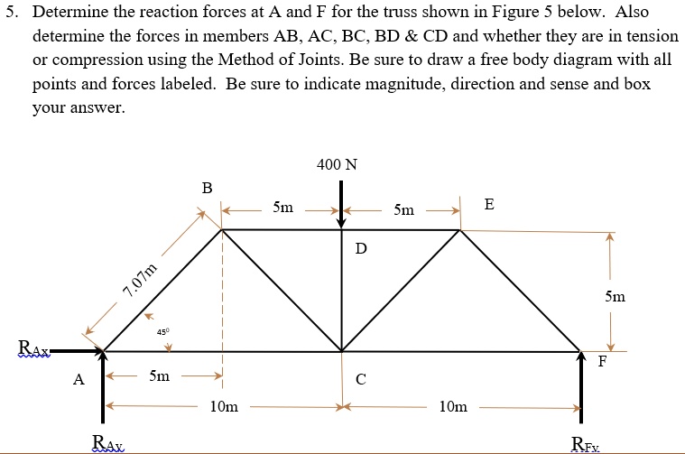 5. Determine the reaction forces at A and F for the truss shown in ...