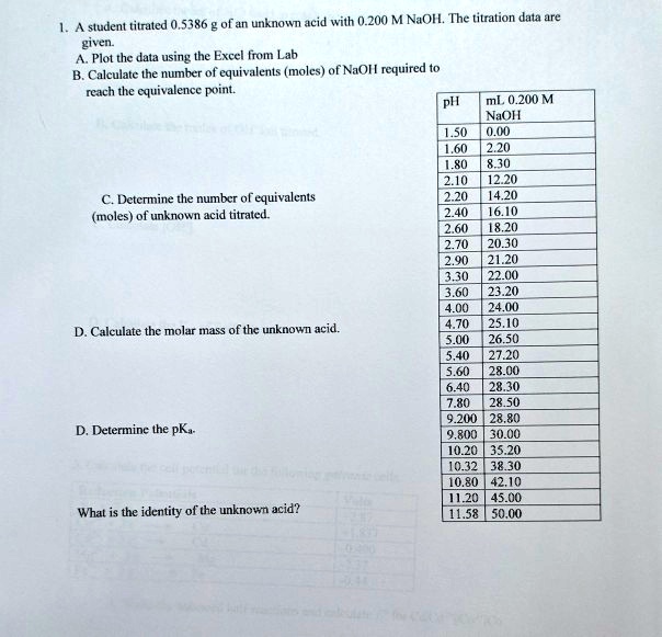 SOLVED: A student titrated 5386 of an unknown acid with 0.200 M NaOH ...