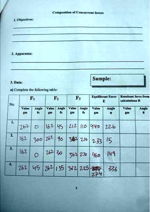 Composition of Concurrent forces 1. Objectives: 2. Apparatus: 3. Data ...