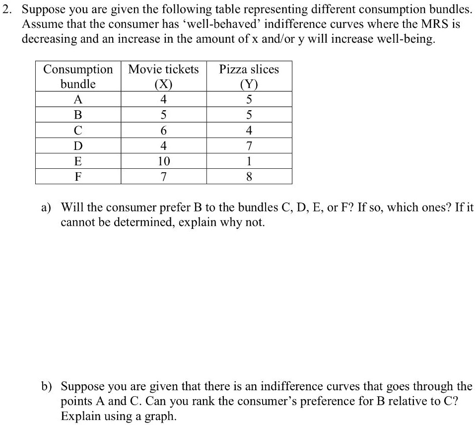 SOLVED: Suppose you are given the following table representing ...