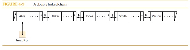 SOLVED: Texts: 6. Define a class DoublyLinkedBag that implements the ADT bag by using a doubly ...