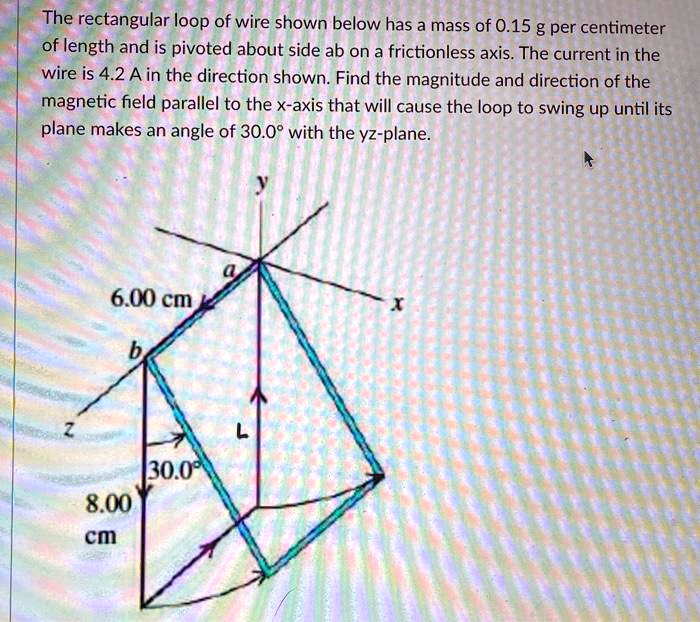 SOLVED: The rectangular loop of wire shown below has mass of 0.15 g per centimeter of length and ...