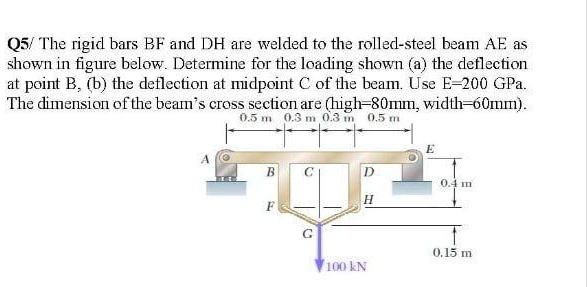 Q5/ The rigid bars BF and DH are welded to the rolled-steel beam AE as ...
