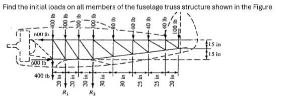 SOLVED: Find the initial loads on all members of the fuselage truss ...