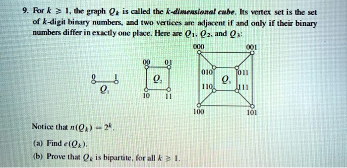 for k the graph qr is called the k dimensional cube its vertex set is the set of k digit binary ...