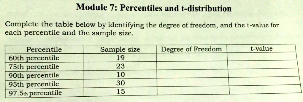 SOLVED: Module 7: Percentiles and t-distribution Complete the table below by identifying the ...
