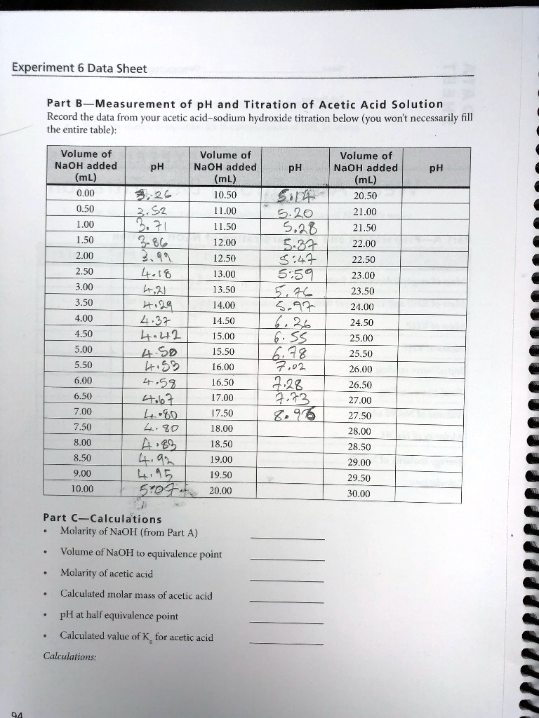 experiment 6 data sheet part b measurement of ph and titration of acetic acid solution record ...