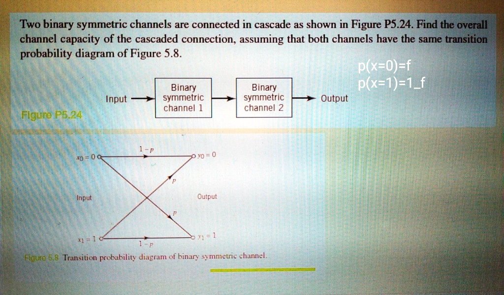 Two binary symmetric channels are connected in cascade as shown in Figure P5.24. Find the ...