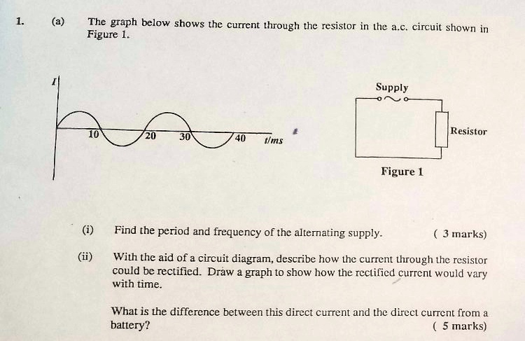 SOLVED: The graph below shows the current through the resistor in the circuit shown in Figure 1 ...