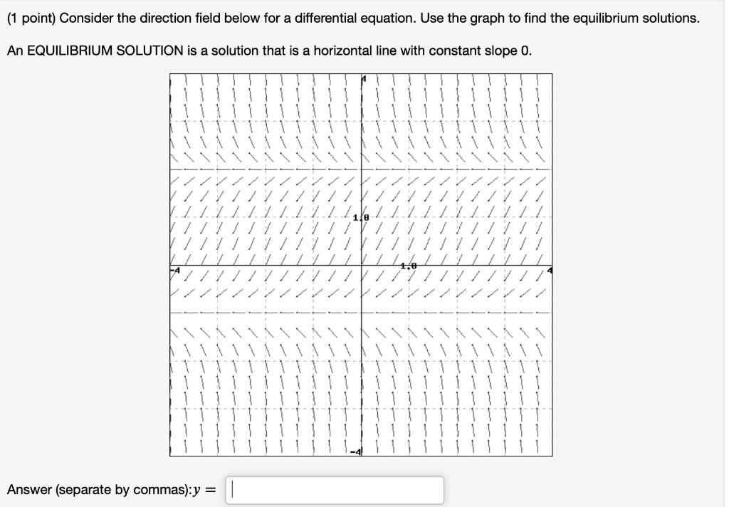 point consider the direction field below for a differential equation ...