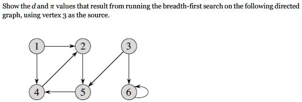 Solved Show The D And Values That Result From Running The Breadth First Search On The Following