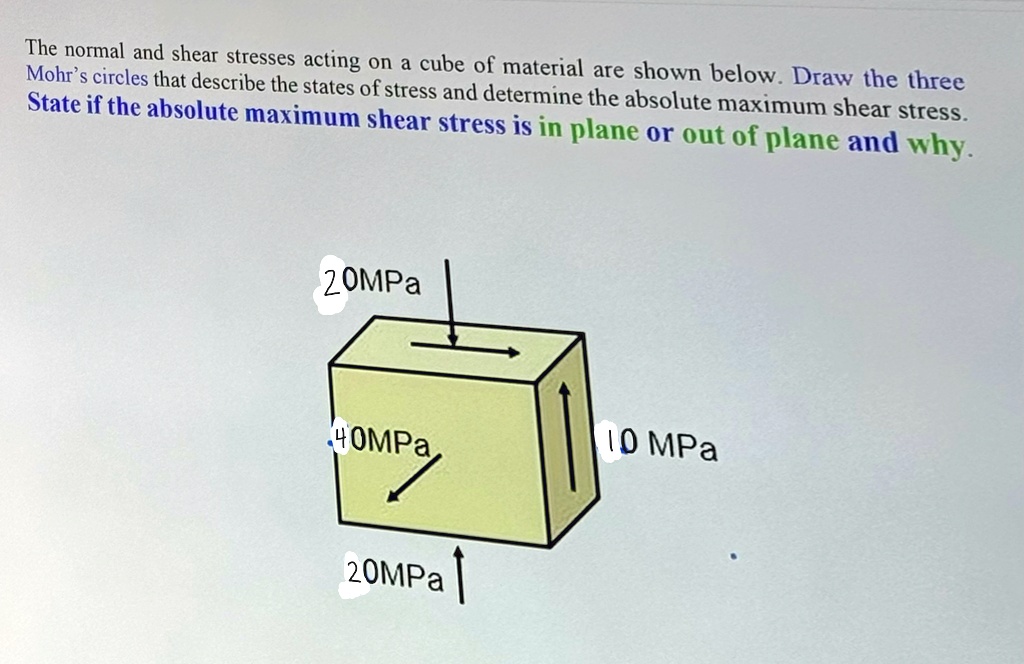 The normal and shear stresses acting on a cube of material are shown ...