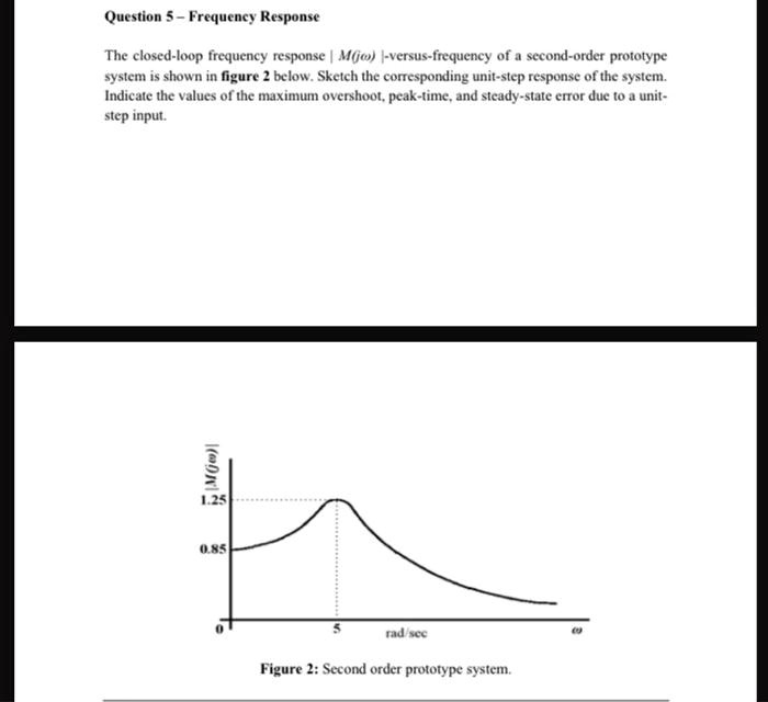SOLVED: Frequency Response: The closed-loop frequency response M(c ...
