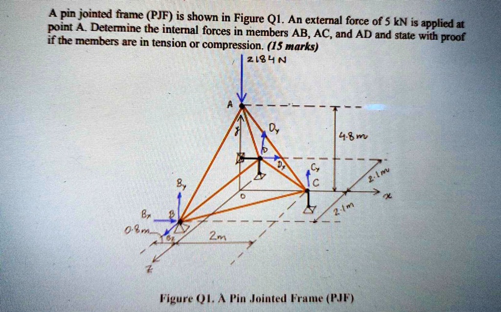 A pin jointed frame (PJF) is shown in Figure Q1. An external force of 5 ...