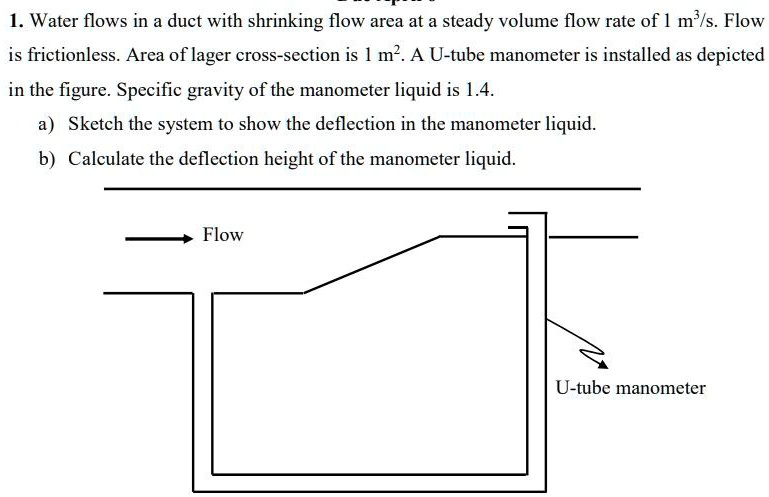 1 water flows in a duct with shrinking flow area at a steady volume ...