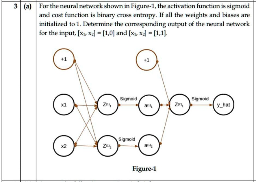 [GET ANSWER] 3 (a) For the neural network shown in Figure-1, the activation function is sigmoid ...
